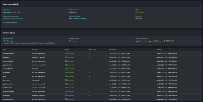 How To Use Github Actions And Aws Codedeploy For Automated Cicd Builds And Deployment Cetre Blog